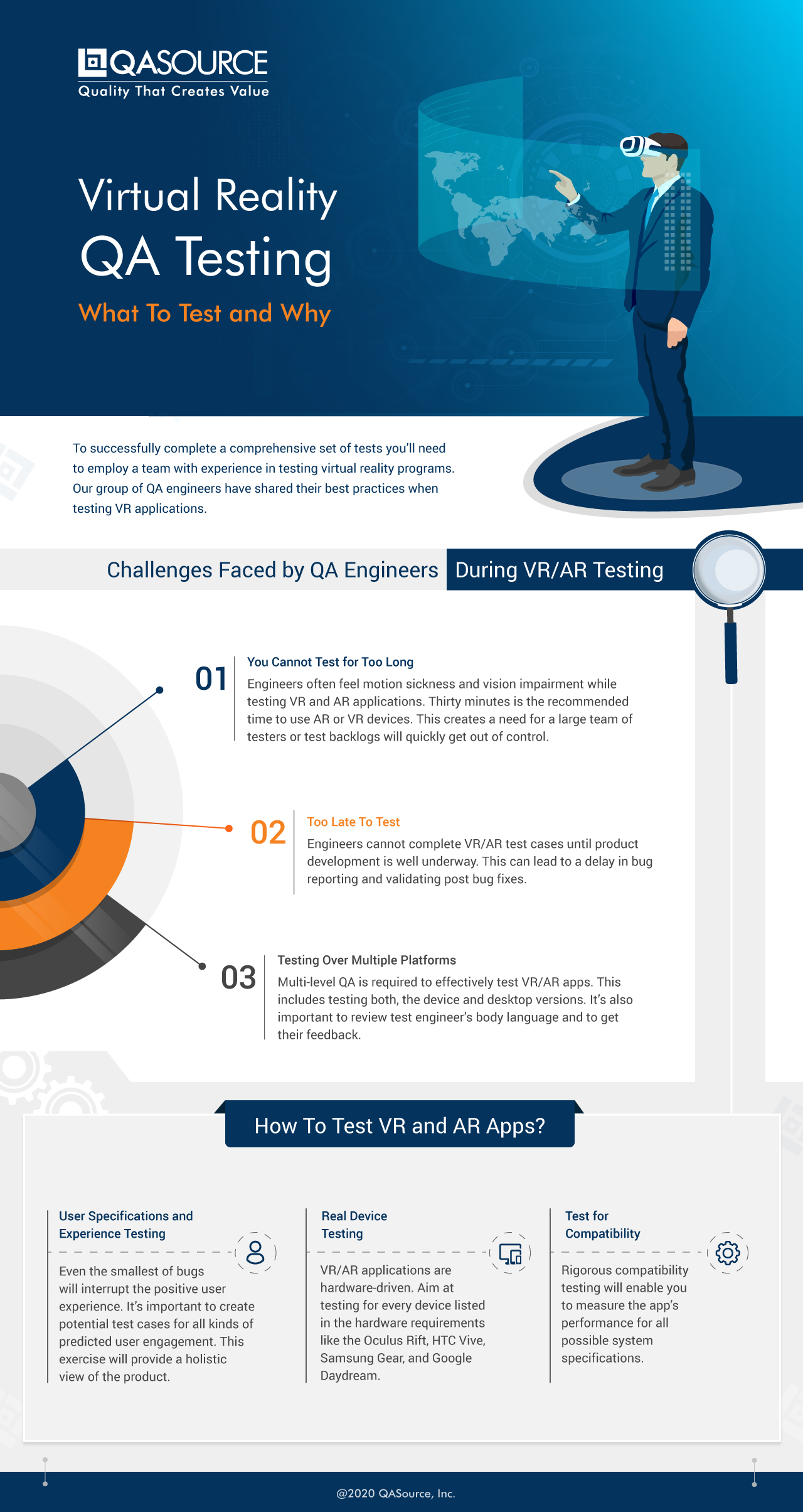 Virtual Reality Qa Testing Learn What To Test And Why Infographic