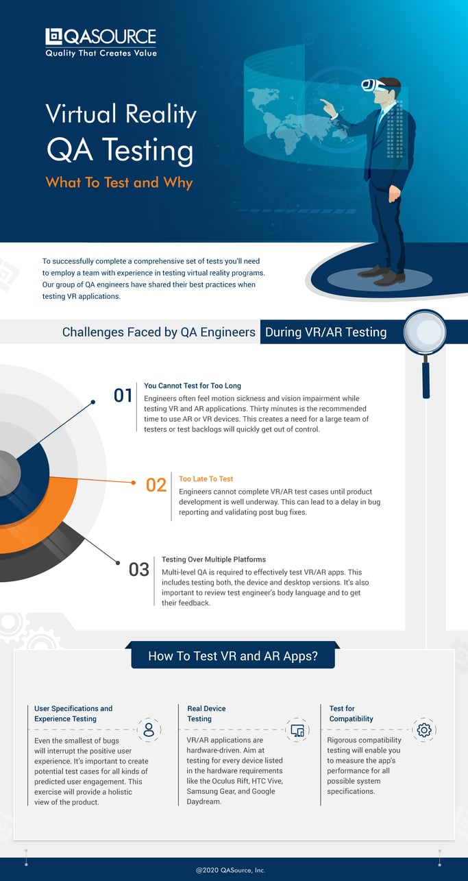 Virtual Reality QA Testing: Learn What to Test and Why (Infographic)