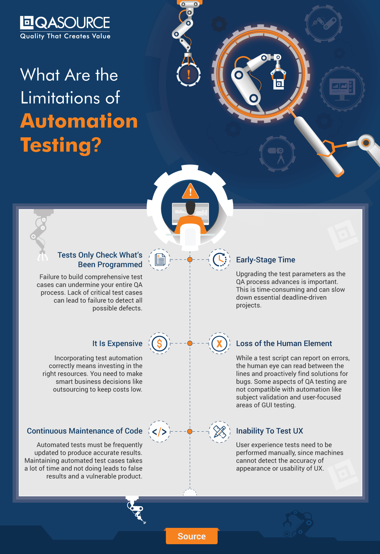 Discover Limitations of Automation Testing (Infographic) Discover Limitations of Automation Testing (Infographic)