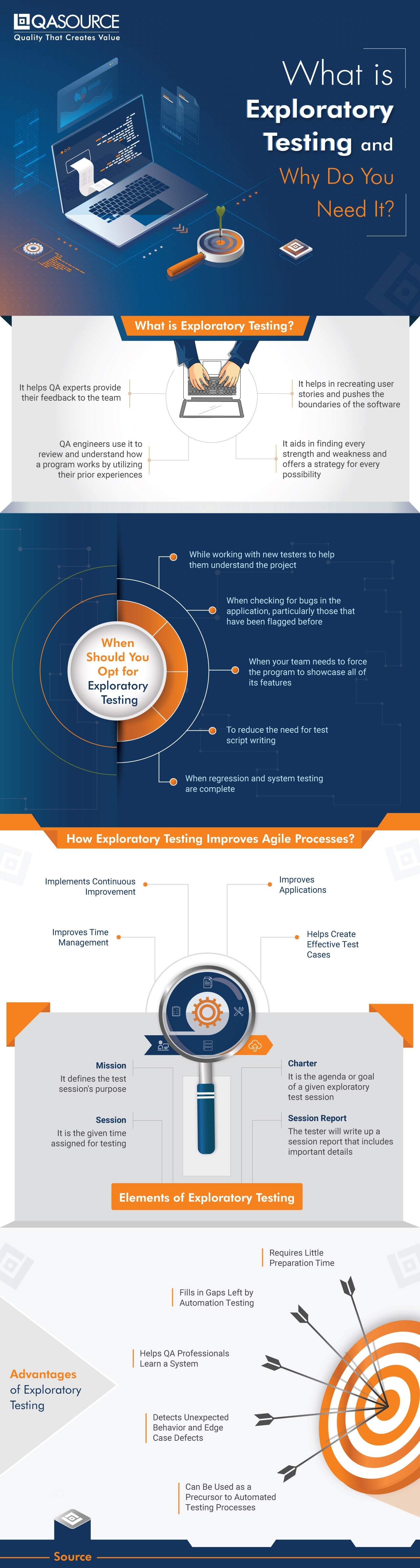 Learn What is Exploratory Testing & Why Do You Need It? (Infographic)