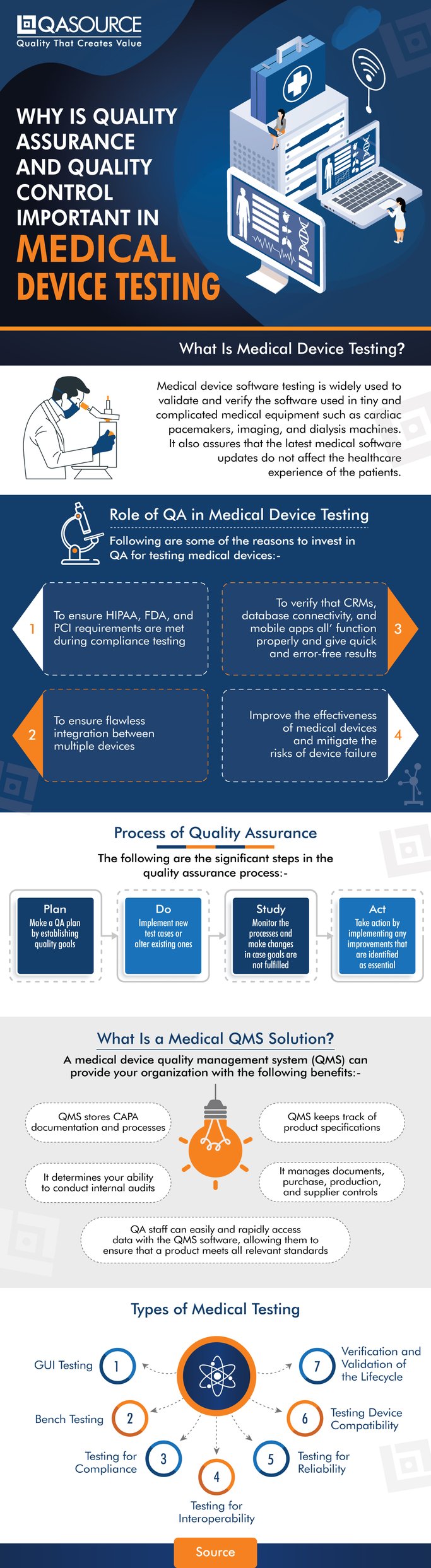 Why QA/QC Important in Medical Device Testing(Infographic)