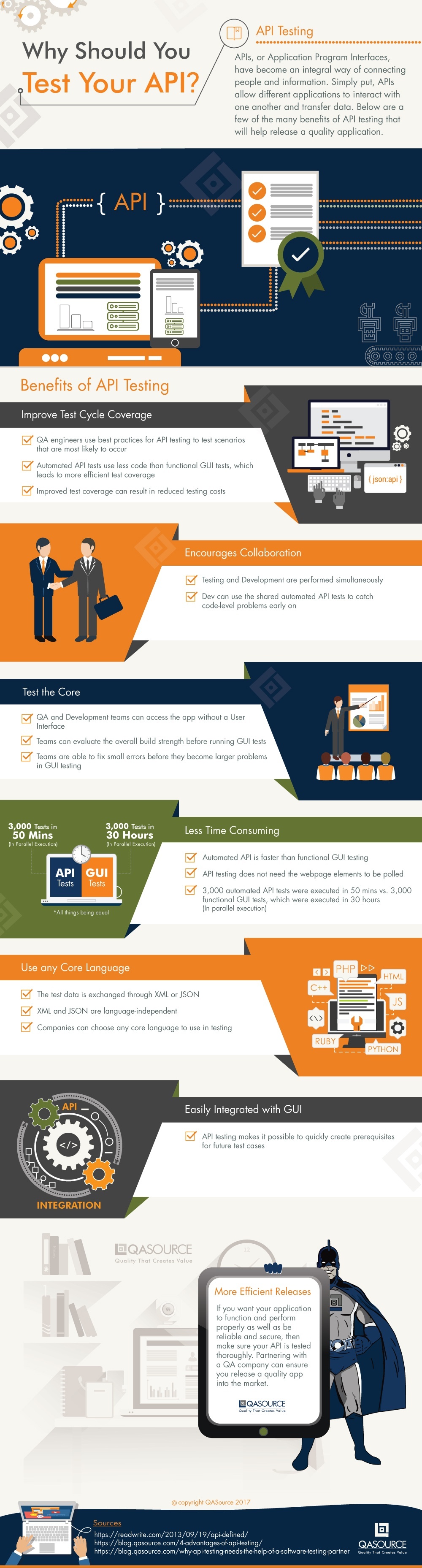 Why Should You Test Your API? (Infographic) Why Should You Test Your API? (Infographic)