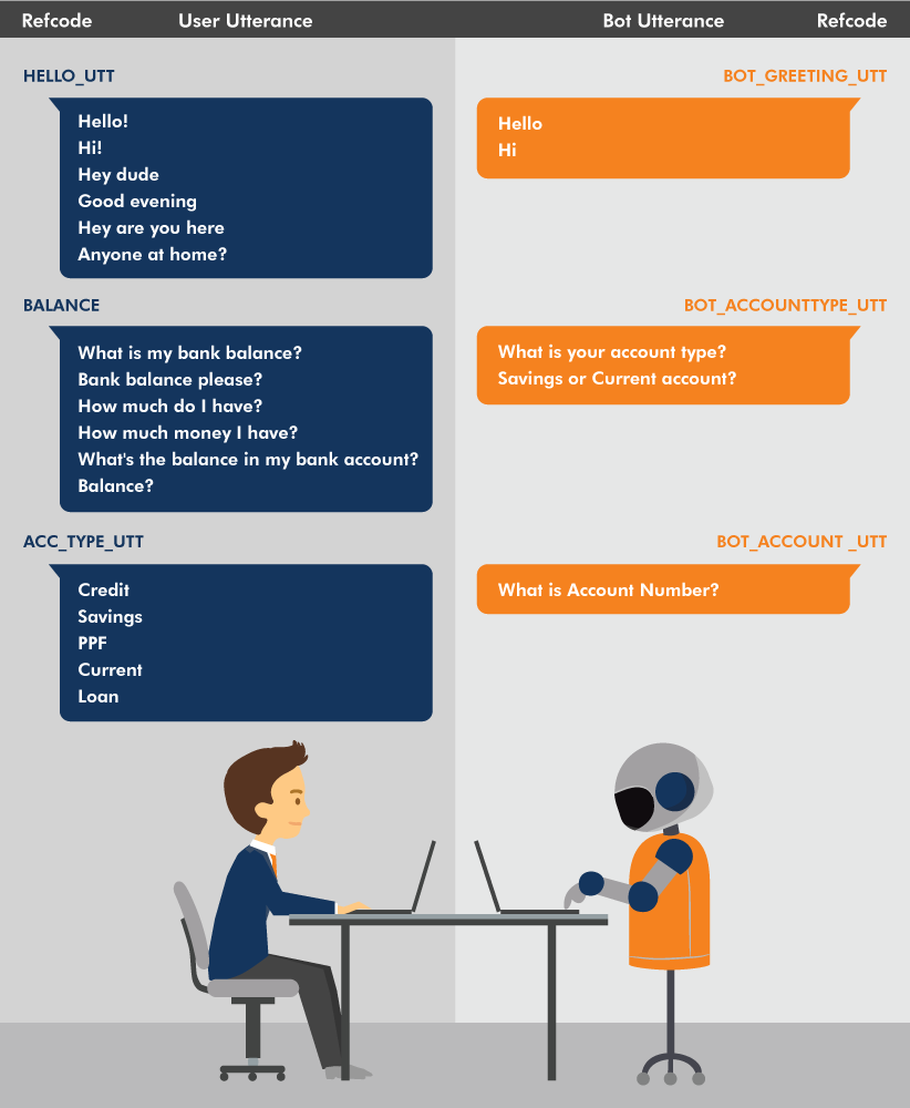 A Complete Chatbot Implementation and Testing Resource
