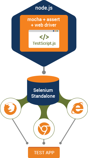 JavaScript Platform Automation Solutions - TechnoCast 2018