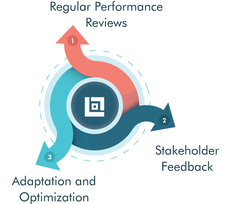 Strategic AI Testing Integration: A Step-by-Step Guide