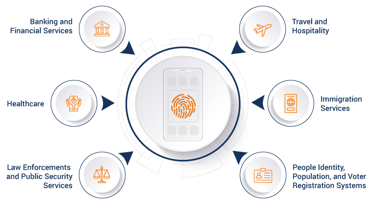 Biometrics in Mobile Apps - Trends, Benefits, and Strategies