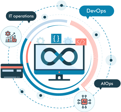 Integrating AIOps in DevOps - An Expert Series by QASource