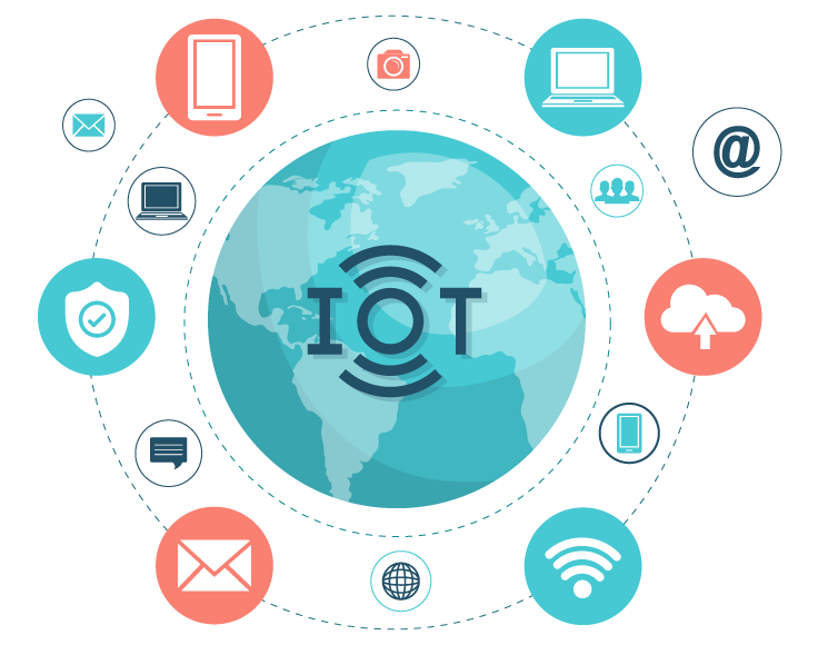 Security Assessment Checklist for an IoT-Based System