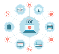 Security Assessment Checklist for an IoT-Based System
