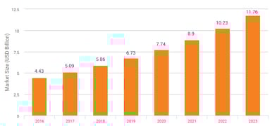 Cloud-Based Load Testing (Challenges and Best Practices)