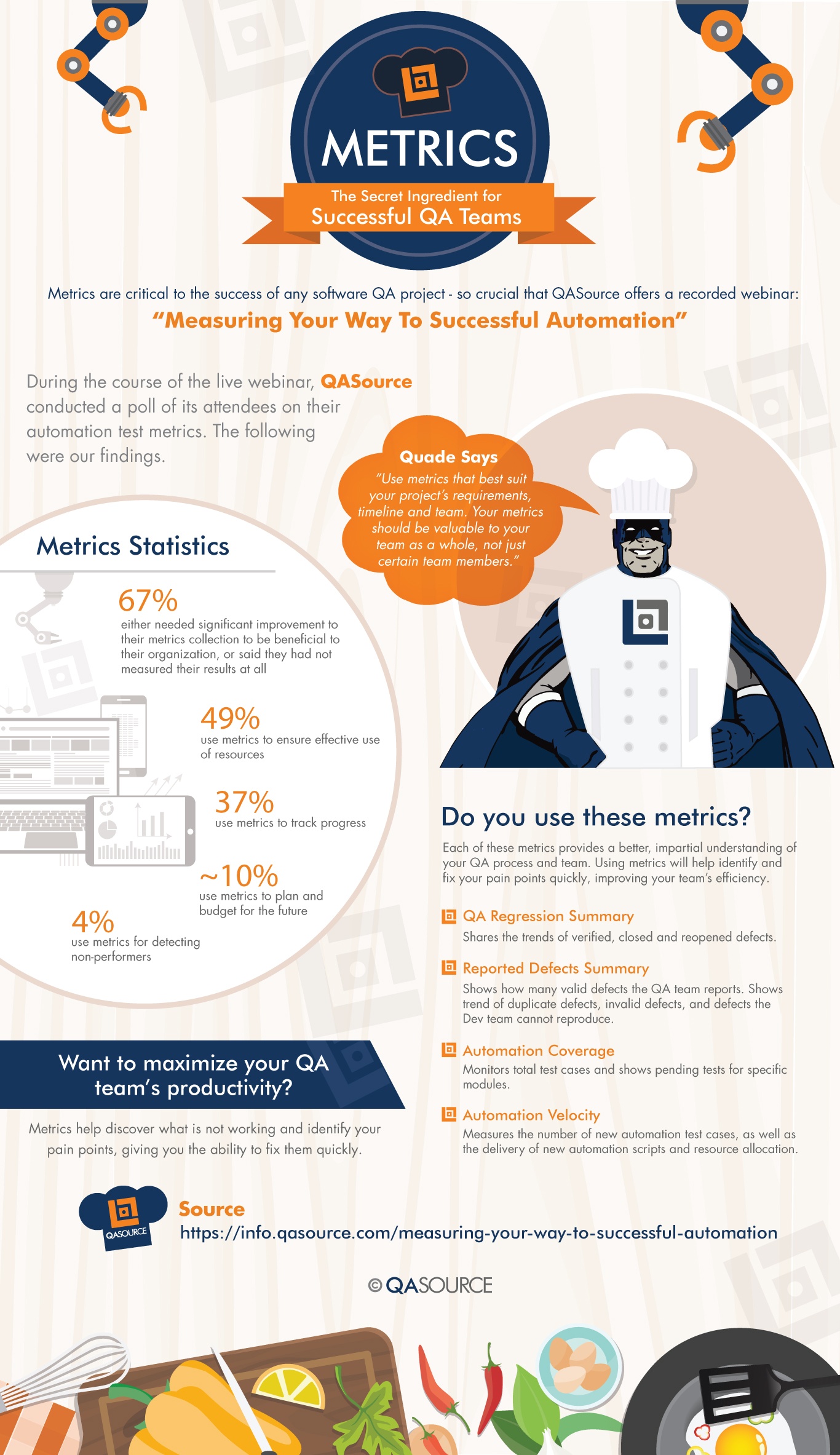 Metrics: The Secret Ingredient for Successful QA Teams (Infographic)