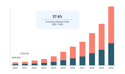 What is RPA Testing? Robotic Process Automation Explained