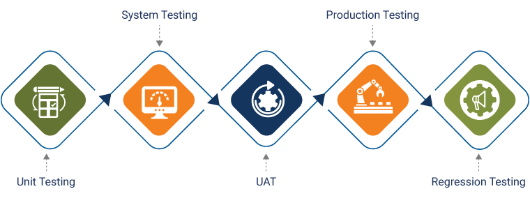 Salesforce Mobile App Testing A Complete Guide By Qasource