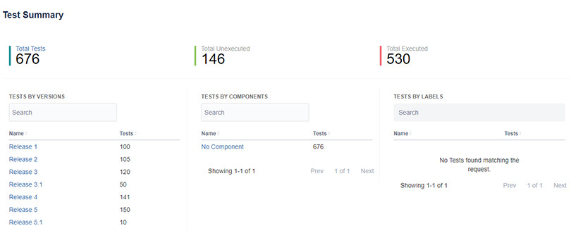 How To Generate Reports Using Zephyr in Jira? - QASource