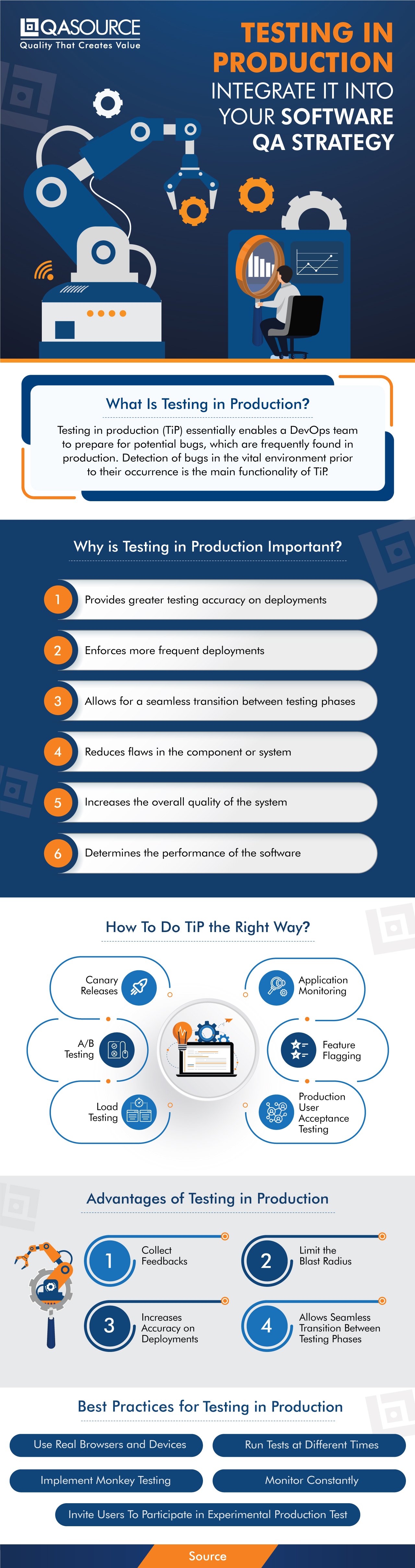 Testing In Production Software Qa Strategyinfographic