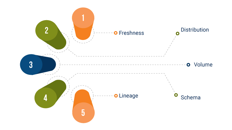 Extract DOM from Snowflake Environment With SQL