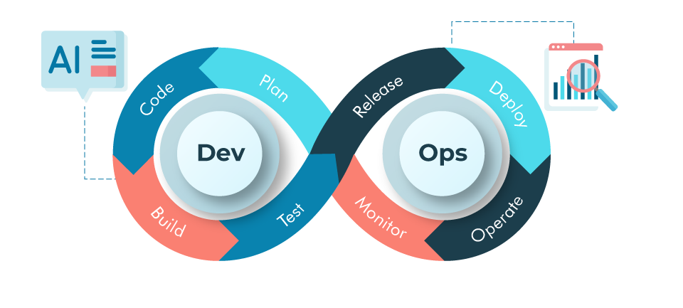 Evolution of DevSecOps with AI for Enhanced Security