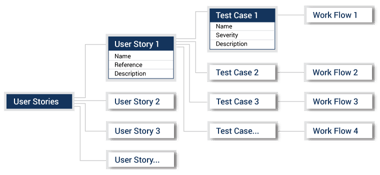 How Do You Convert User Stories Into Test Cases?