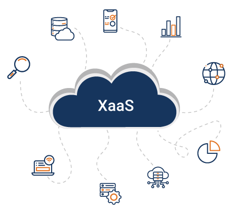 What Do You Know About Everything as a Service (XaaS)