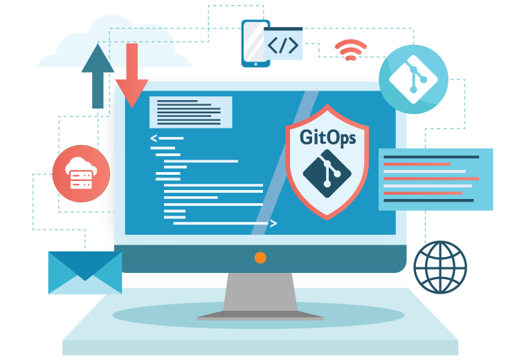 What Is GitOps, It's Testing and Why It Is Important?