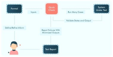 What is Monkey Testing? Why is It Important for QA?