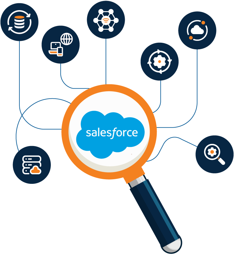 Salesforce Mobile App Testing A Complete Guide By Qasource