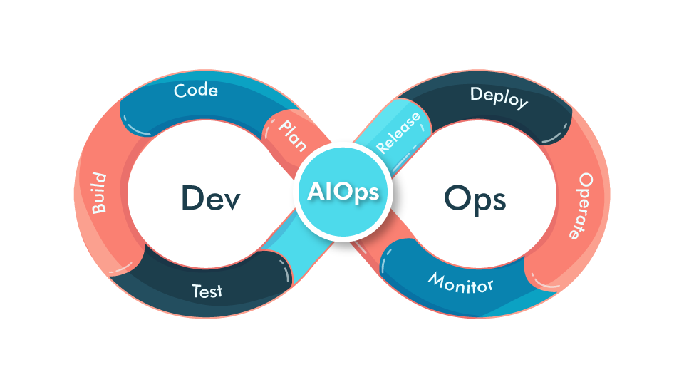 Integrating AIOps in DevOps - An Expert Series by QASource