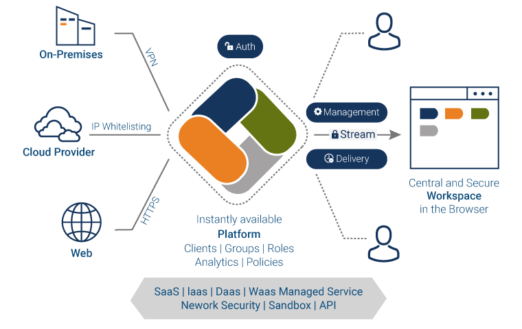 What Do You Know About Everything as a Service (XaaS)