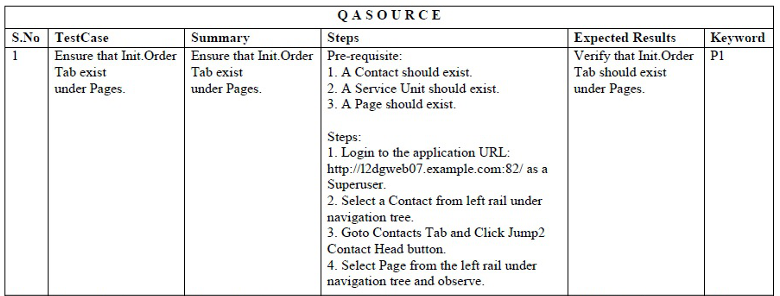 Test Cases In Software Testing 3 Examples To Show Your Engineers